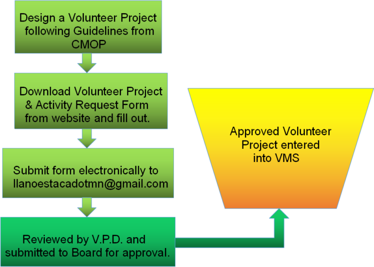 Volunteer Opportunities